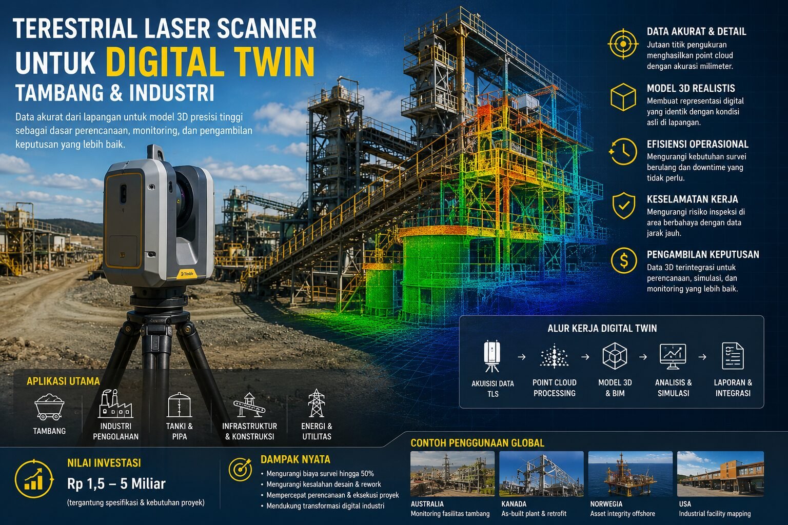 Terrestrial Laser Scanner untuk Digital Twin Industri Tambang: Dari ...